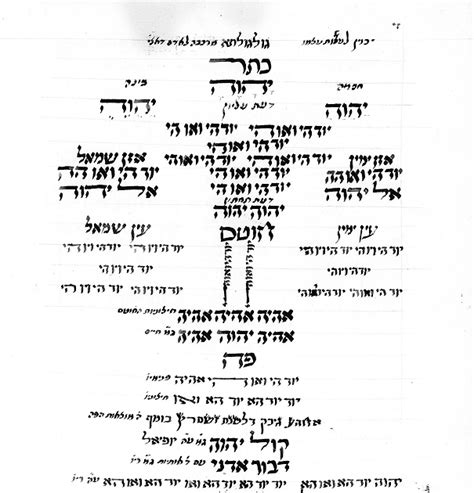 Tikun Hanefesh Pdf