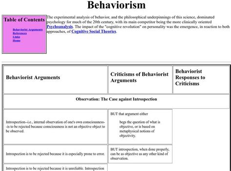 Great Ideas In Personality Behaviorism Graphic For 9th 10th Grade