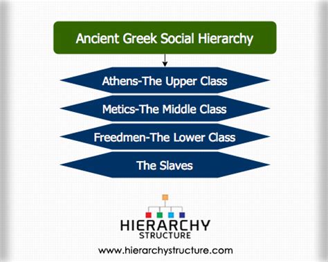 Ancient Greek Social Hierarchy Ancient Hierarchy