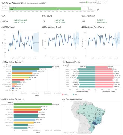 Develop Dashboards And Charts Using Tableau Python By Zzzz0716 Fiverr