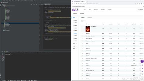 大数据毕业设计：python电影票房数据分析可视化系统 豆瓣电影票房 艺恩电影票房网 爬虫可用 计算机 大数据毕业设计（源码文档） Csdn博客