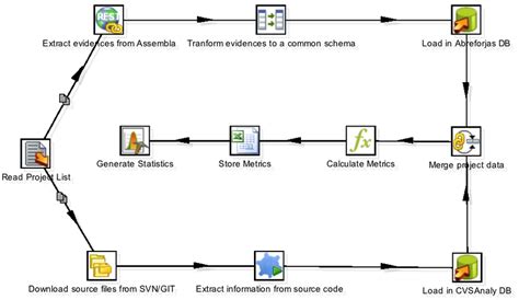 General Integration Process Download Scientific Diagram