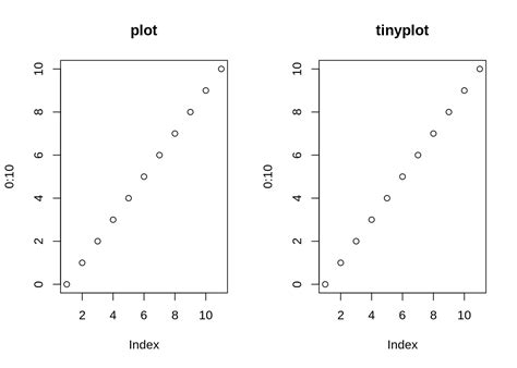 Tinyplot Tinyplot