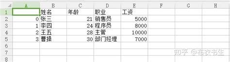 python数据处理039：数据分析之csv文件 知乎