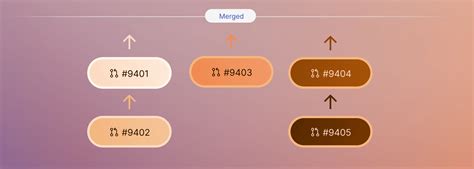 Trunk Trunk Merge An Express Lane For Your Prs