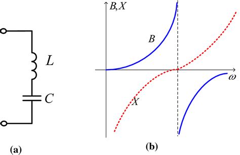 Susceptance And Admittance Core Principles Of Ac Circuit Design