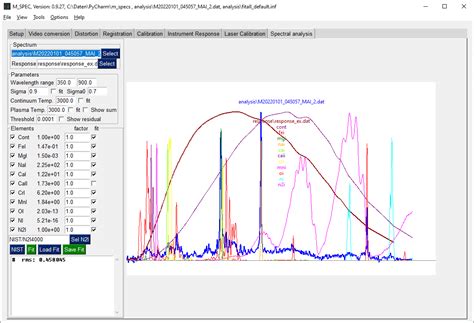Synthetic Meteor Spectra Spectroscopy