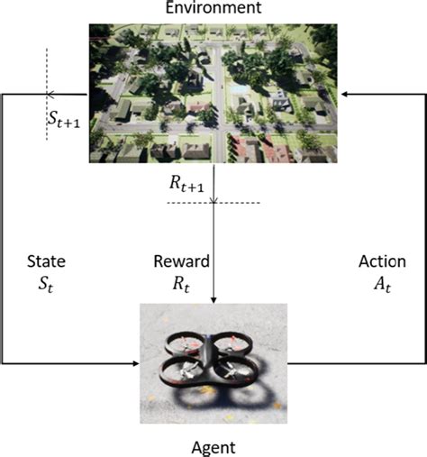 Analyzing Deep Reinforcement Learning Model Decisions With Shapley