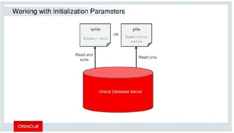 Oracle19c 数据库管理 初始化参数 Leozhangjing 博客园