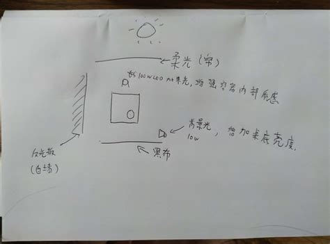 摄影pk赛林梦秋 赛博朋克7123影视工业网 幕后英雄app