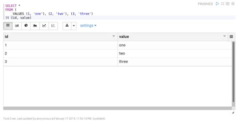 Zeppelin How To See Text Results From Jdbc Query Stack Overflow