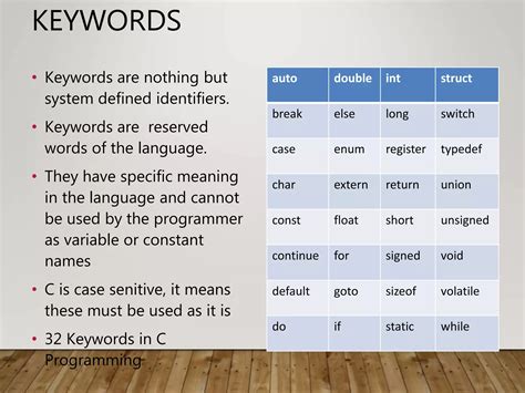 Basic Of C Language Ppt Programming Languages Computing
