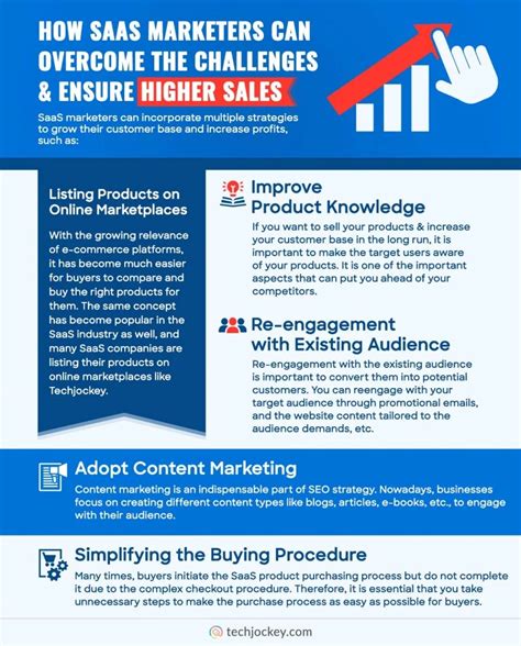 How Saas Marketers Are Finding Their Way To Grow Their Sales In 2025