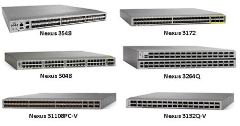 LINK 4 SECURE NETWORK Nexus Switches Overview