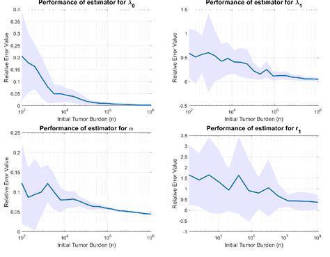 Figure 1 From Parameter Estimation From Single Patient Single Time Point Sequencing Data Of