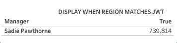 Customize And Control Data Access Using User Attributes