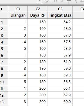 RANCANGAN ACAK LENGKAP RAL MENGGUNAKAN MINITAB UJI LANJUT TUKEY DAN