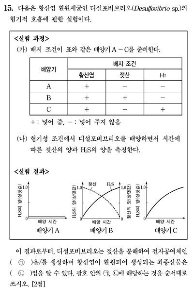 2014 15 황산염 환원세균 관련 문제 풀이를 생태학적으로ㅜ이해하려면 ㅠㅠ 생물 비댓 금지 물화생지