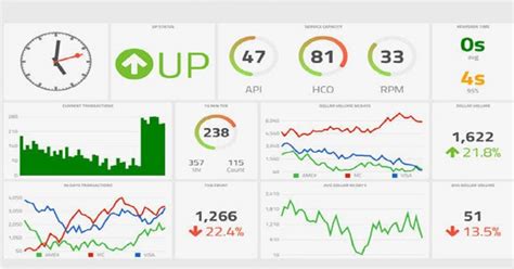 Overview Of Upgrade Readiness And Its Importance