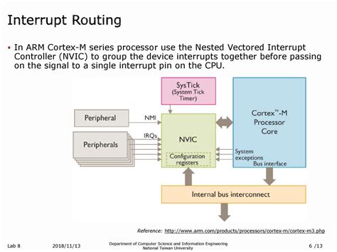 Computer System Laboratory Ppt Download