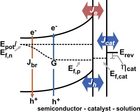 Research Vision Electrochemistry And Materials Science Laboratory