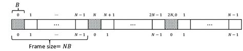 Proposed Frame Structure A Pilot Block Shown As A Shaded Area Is