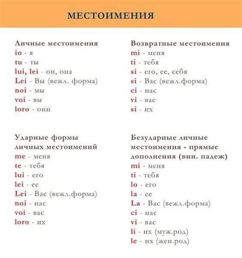Pin Auf Итальянский язык Italienisch Lernen Italienische Sprache