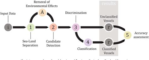Figure 4 From Vessel Detection And Classification From Spaceborne