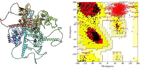 Figure 2 From Identification And In Silico Study Of Non Synonymous