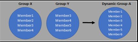 Release Create “nested” Groups With Azure Ad Dynamics Groups Kurt