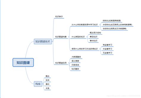 知识图谱架构智能知识库系统架构图 Csdn博客