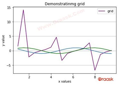 Matplotlib Grid Oraask