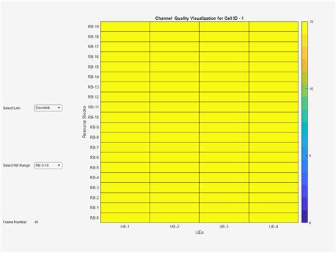 Nr Fdd Scheduling Performance Evaluation