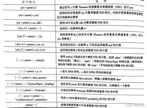 Matlab Signal Rrocessing10功率谱估计多锥度谱 Csdn博客