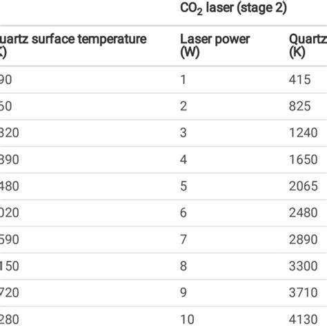 Quartz Surface Temperature As A Function Of Laser Power Download Scientific Diagram