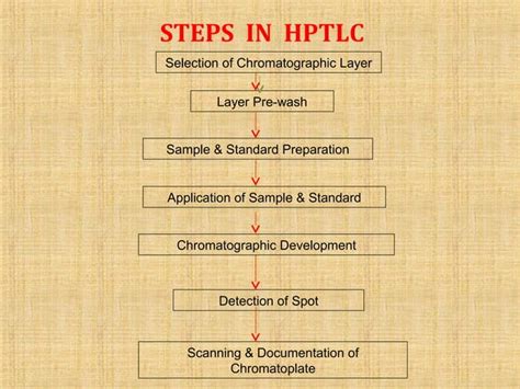 Hptlc Ppt