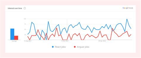 Angular Vs React Which Framework Is Best For 2025