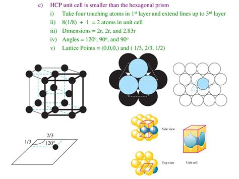 Ch 7 The Crystalline Solid State Ppt Download