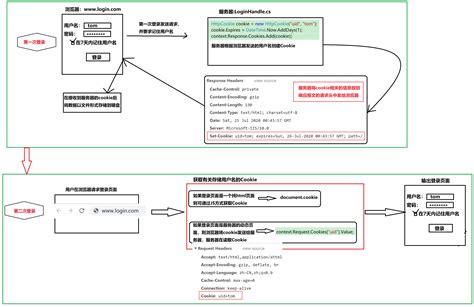 ASP NET之Cookie 姜承轩 博客园