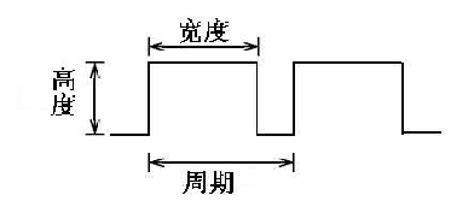 Arduino 3 Pwm Control Light Brightness调控灯光亮度实验 Blog Of Tony Yuan
