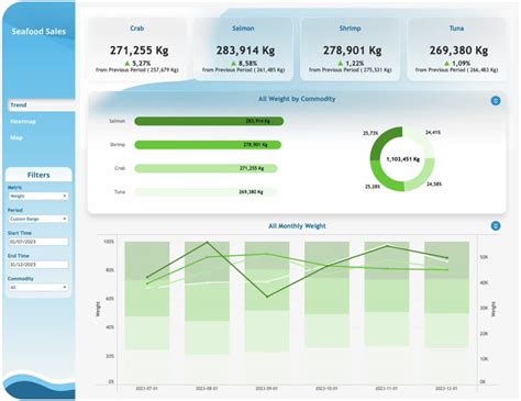 [video] Fahmi Husain On Linkedin Tableau Datavisualization