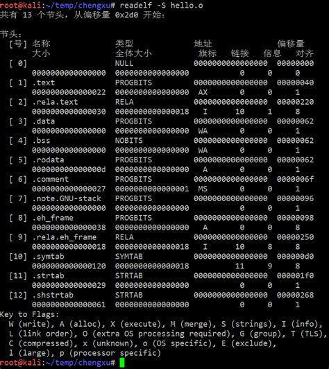 Linux下强大的elf文件分析工具 Readelfreadelf下载 Csdn博客