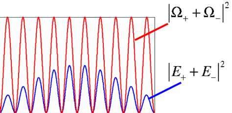 Color Online Schematic Diagram Of The Three Level Atomic System And