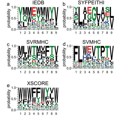 Sequence Logos Of The Best Individuals Logos Created By Weblogo 56