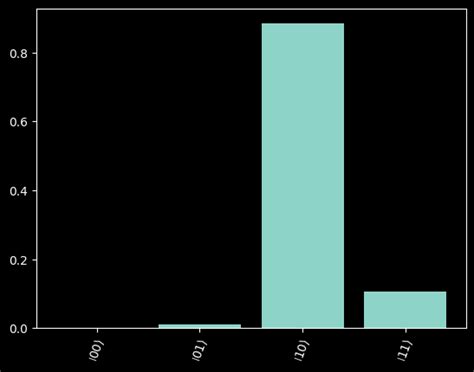 Solving Qubo Problem Using Qaoa Tensorcircuit Next Generation
