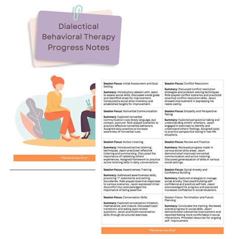 Dialectical Behavioral Therapy Dbt Progress Notes For Counselors And