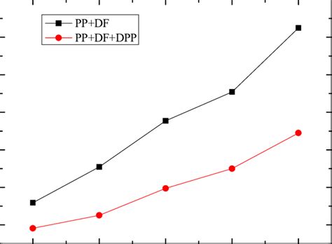 Performance Comparison Of Different Angular Position Errors Download