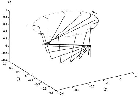 Motion Trajectory Of Pa10 Manipulator Under Infinity Norm Joint