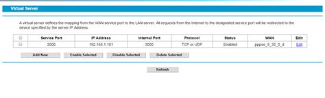 How To Set Up Wake On Lan On Modem Tp Link
