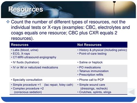 The Emergency Severity Index